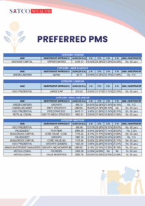 PMS – Satco Wealth