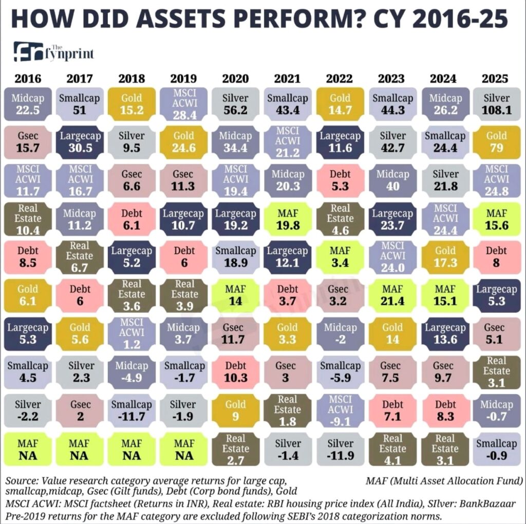 Asset Allocation – Satco Wealth
